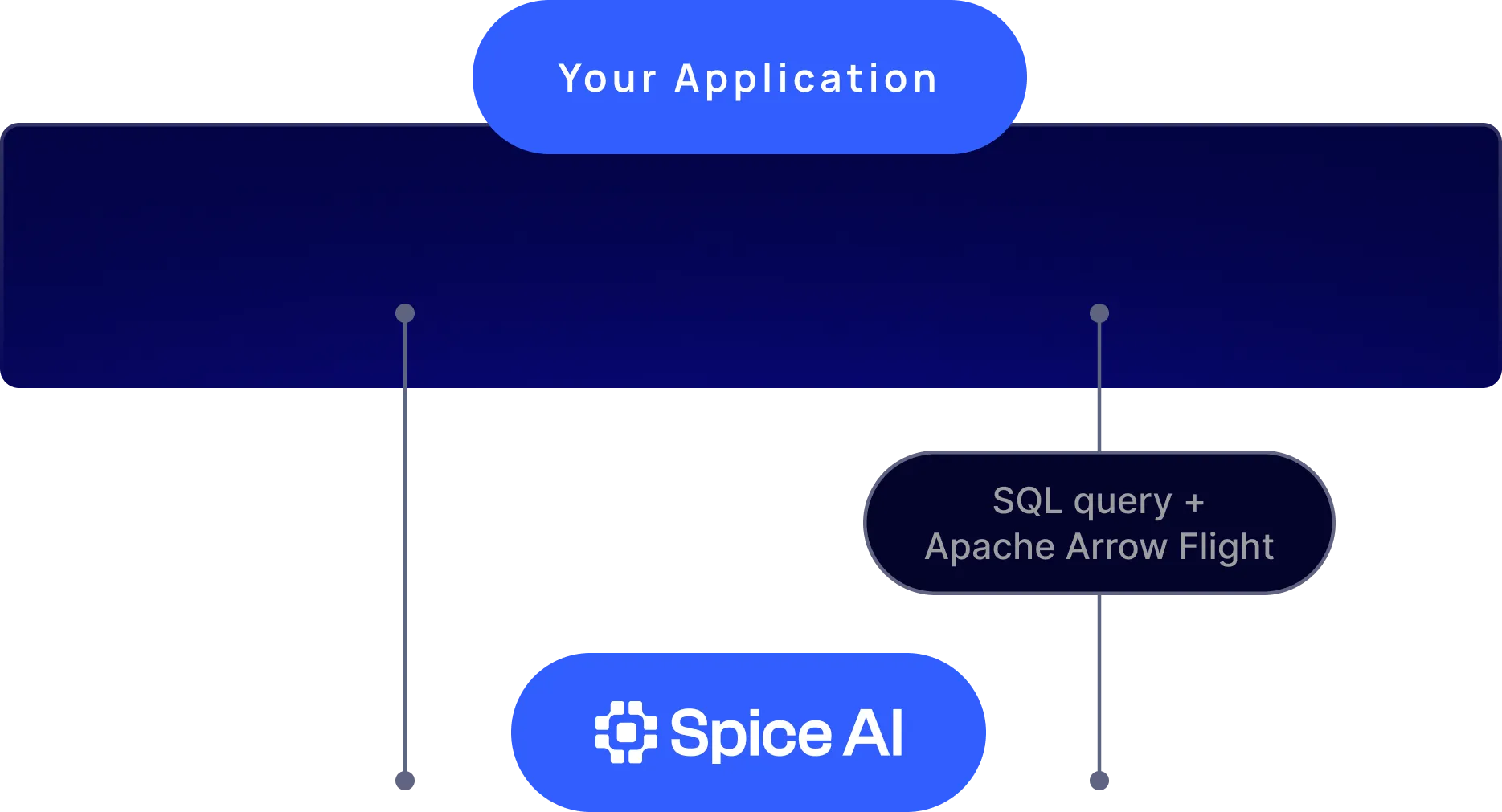 Spice Ai
